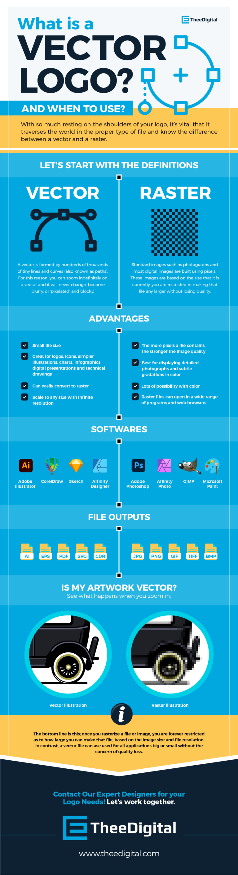 what-is-a-vector-logo-dev-insider